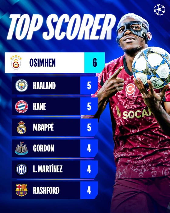 Расписание пятого тура Лиги чемпионов: «Челси» — «Барселона» и «Арсенал» — «Бавария» - 25 ноября ...