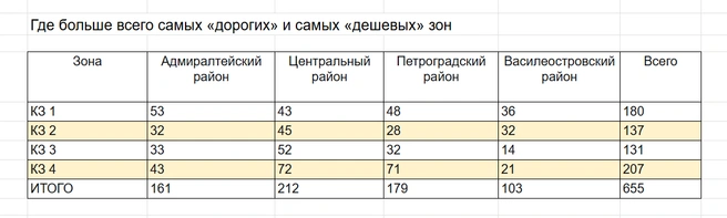 Новые тарифы на платную парковку в Петербурге с 1 октября 2025: как ...